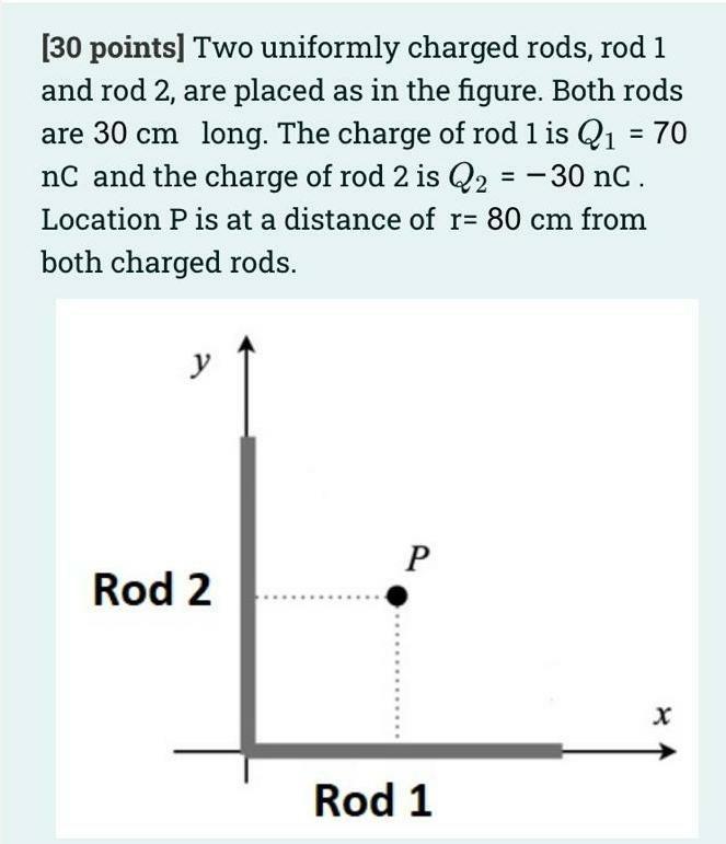 [30 points] Two uniformly charged rods, rod 1 and rod | Chegg.com