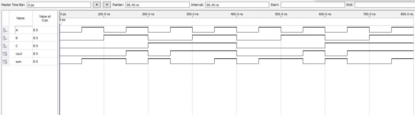 Solved draw the truth table of comparison between expected | Chegg.com