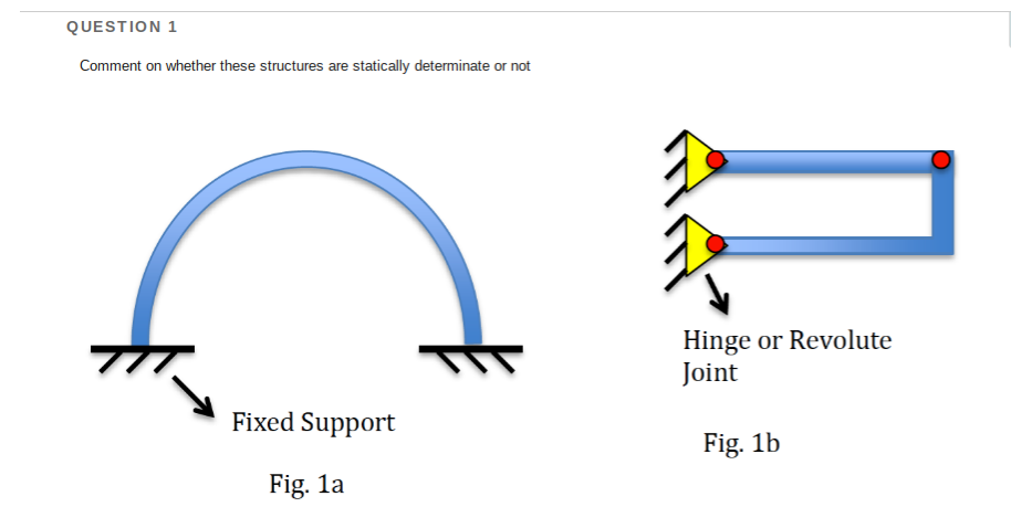 Solved QUESTION 1 Comment on whether these structures are | Chegg.com