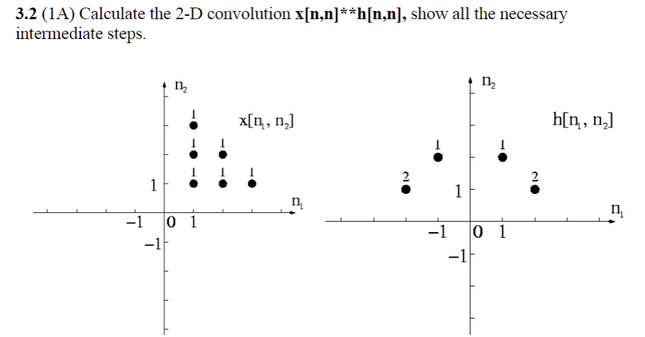 Solved 3.2 (1A) Calculate the 2-D convolution | Chegg.com