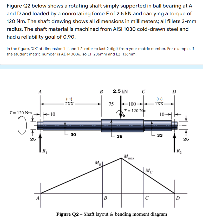 Solved Figure Q2 below shows a rotating shaft simply | Chegg.com