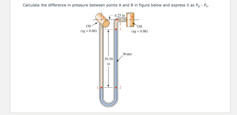 Solved Calculate the difference in pressure between points A | Chegg.com