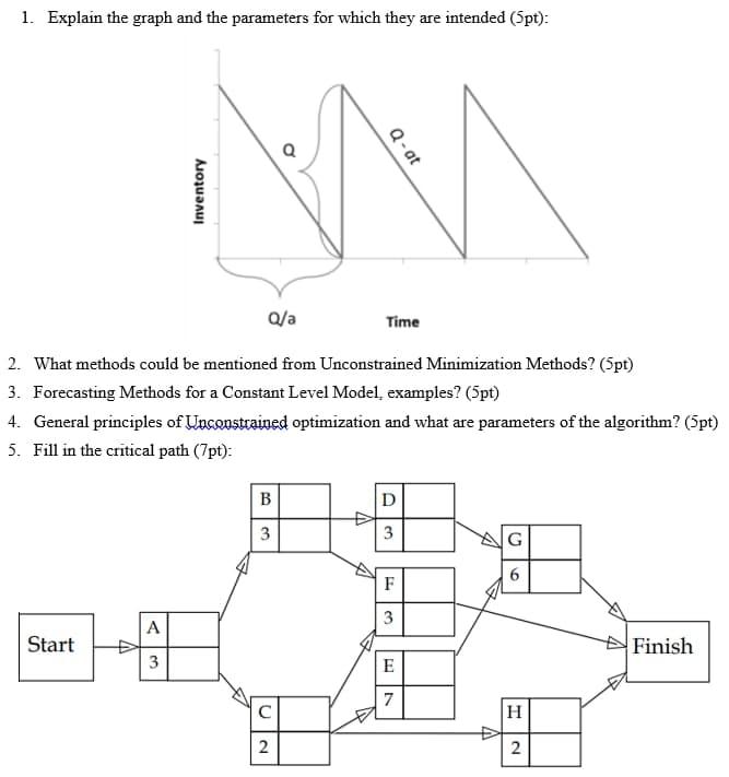 Solved 1. Explain the graph and the parameters for which | Chegg.com