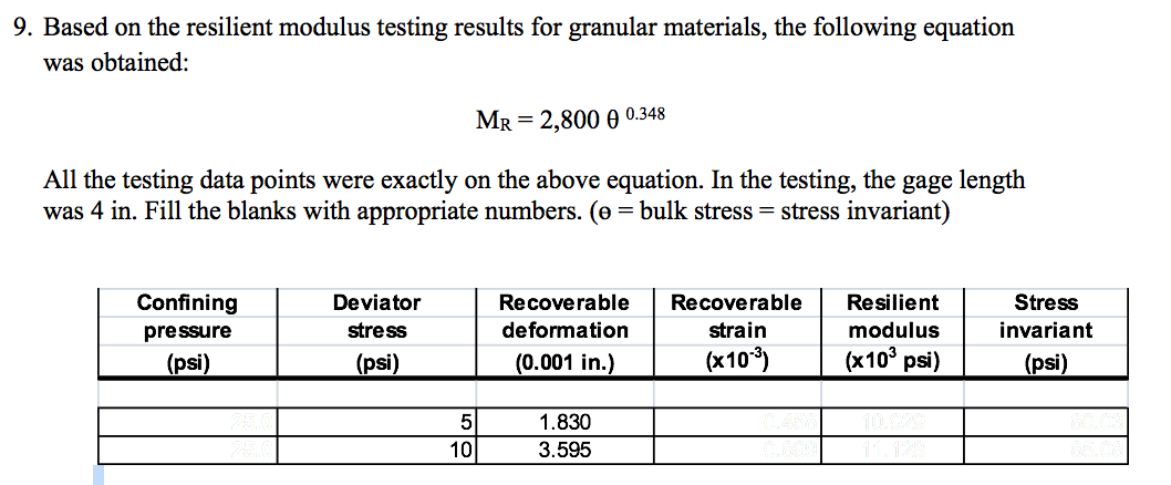 9. Based on the resilient modulus testing results for | Chegg.com