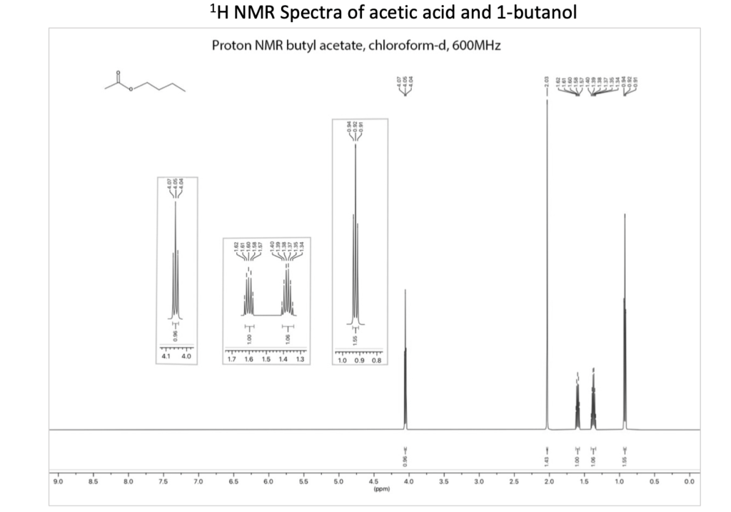 Solved 4. (15 pts) Include a copy of the 1H-NMR spectrum for | Chegg.com