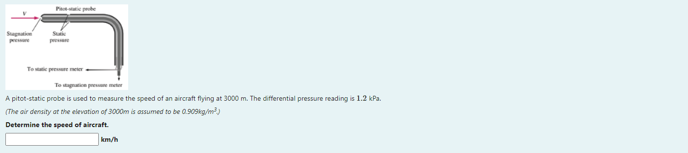 Solved Pitot-static probe Stagnation pressure Statis | Chegg.com