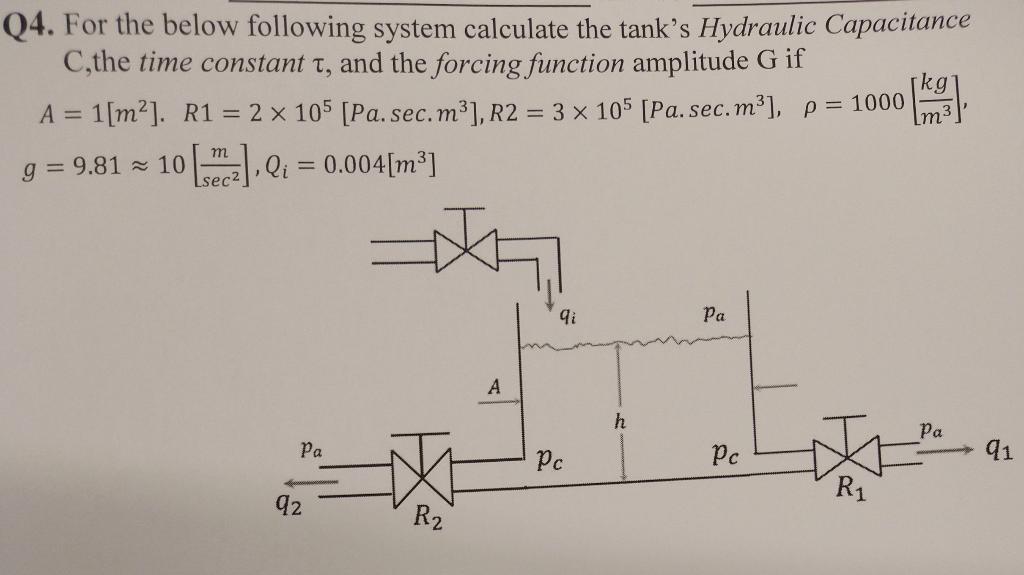Q4. For the below following system calculate the | Chegg.com