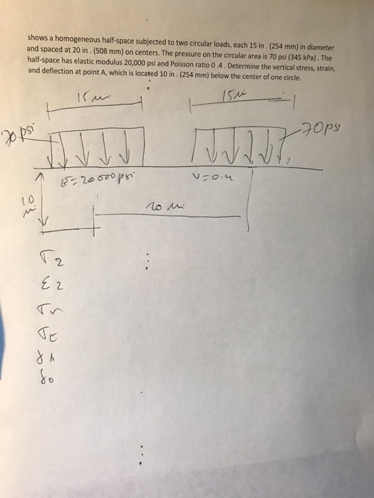 Solved shows a homogeneous half-space subjected to two | Chegg.com
