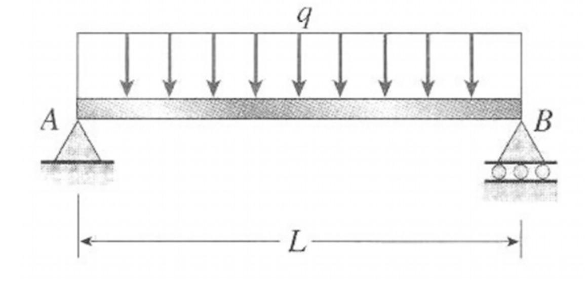 Solved Using the elastic load method, find the angle of | Chegg.com