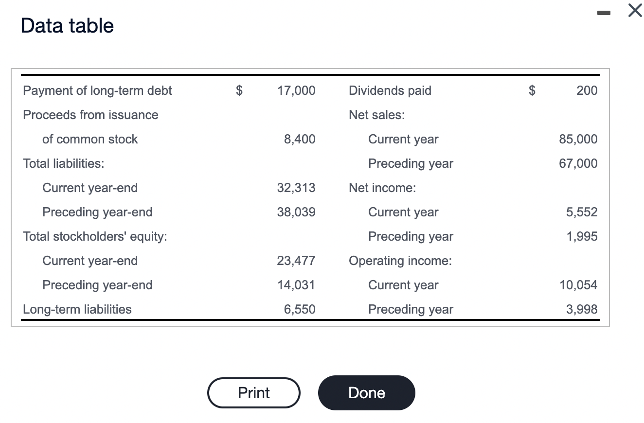 Solved Data table Virginia Company included the following | Chegg.com