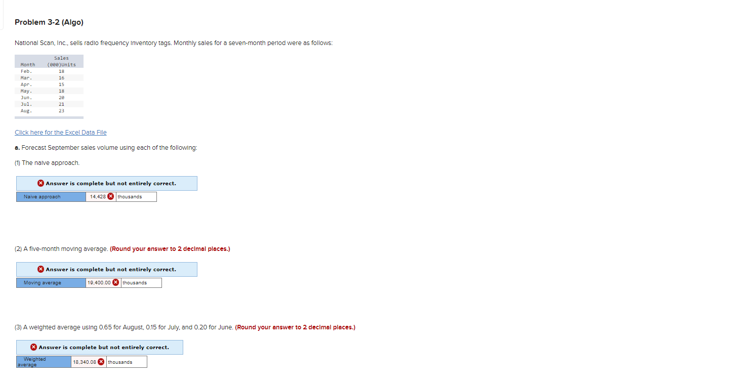 Solved Problem 3-2 (Algo) National Scan, Inc., sells radio | Chegg.com