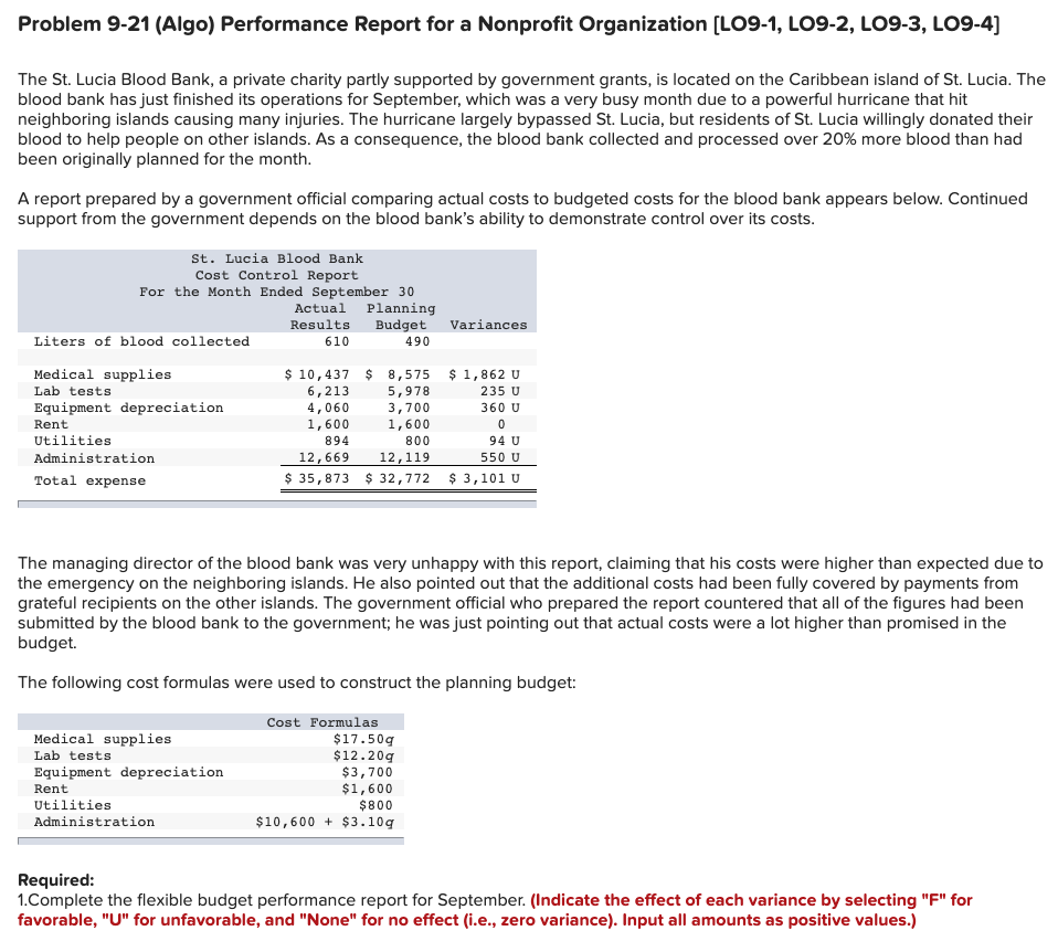Solved Problem 9-21 (Algo) Performance Report for a | Chegg.com