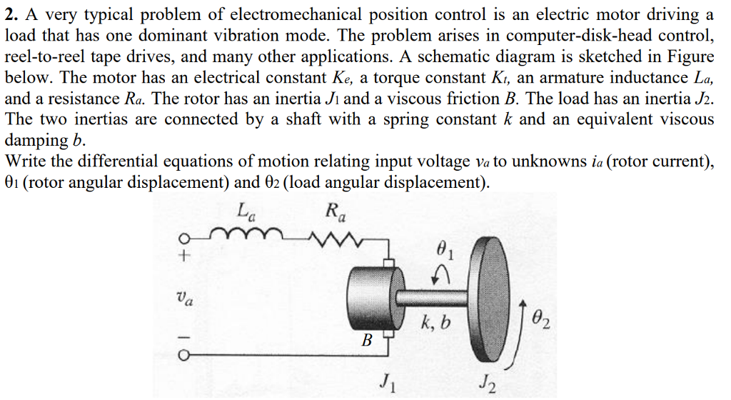 Solved 2. A very typical problem of electromechanical | Chegg.com