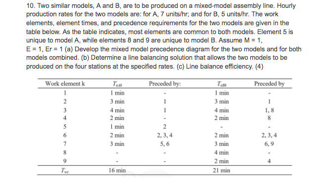 Solved 10. Two similar models, A and B, are to be produced | Chegg.com