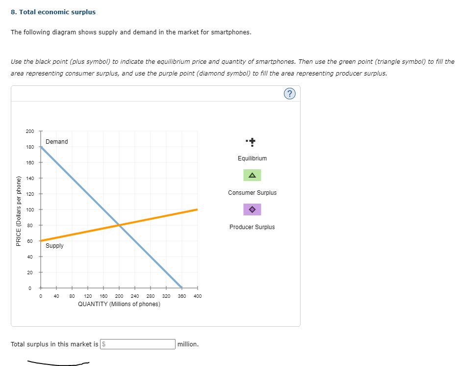 Solved 8. Total economic surplus The following diagram shows | Chegg.com Solved 8. Total economic surplus The following diagram shows | Chegg.com