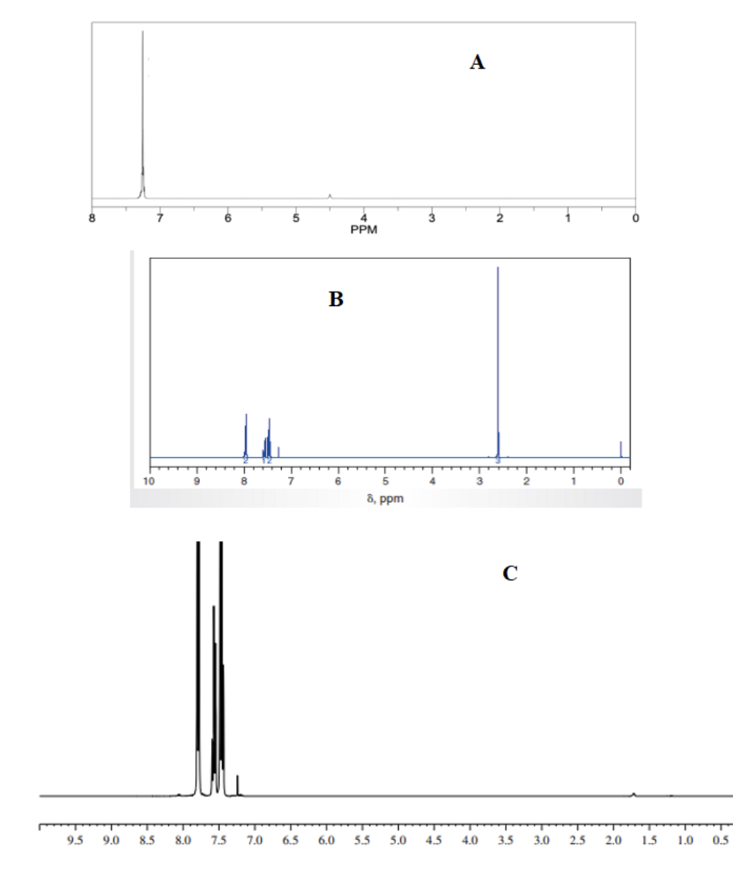 Solved Below are the ¹H NMR spectra of triphenylmethanol, | Chegg.com