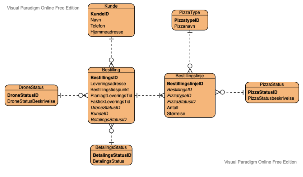 Solved In the following diagram, in which order of the | Chegg.com