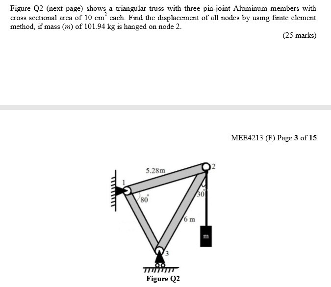 Solved Figure Q2 (next page) shows a triangular truss with | Chegg.com