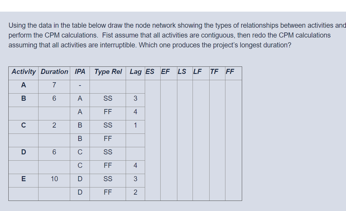 Solved Using the data in the table below draw the node | Chegg.com