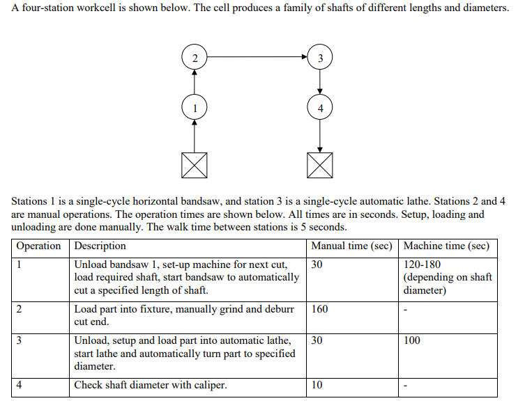 Solved A four-station workcell is shown below. The cell | Chegg.com
