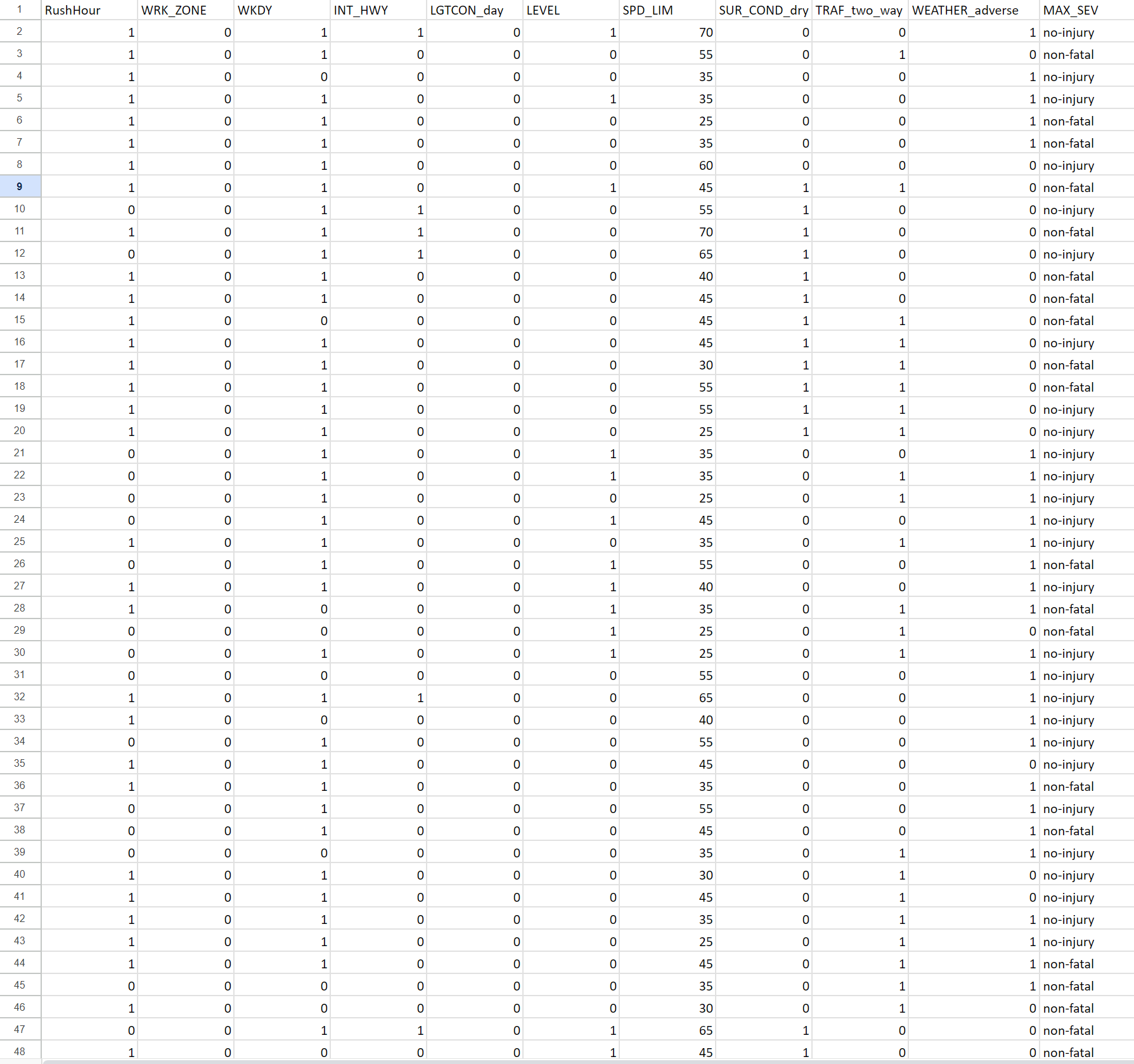 1. what kind of regression model you would build from | Chegg.com