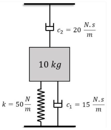 Solved A 10 kg - block is connected to a spring and two | Chegg.com