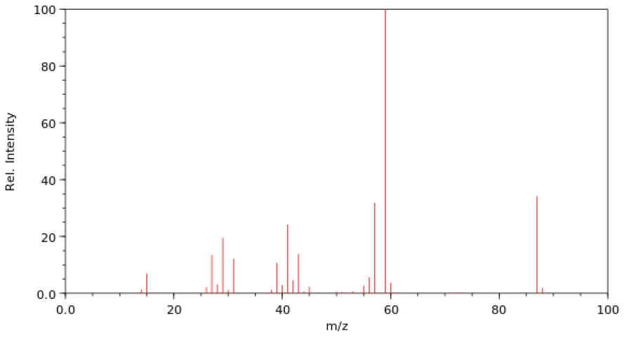 Solved Based on the following spectroscopic information, | Chegg.com
