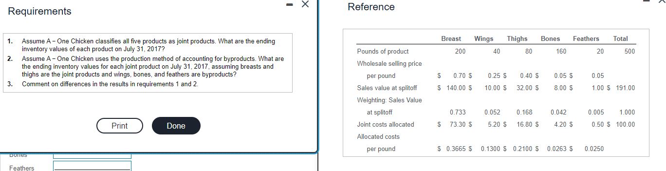 Solved A-One Chicken grows and processes chickens. Each | Chegg.com