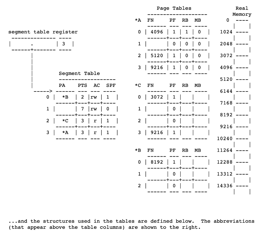 Solved -17. The following diagram gives the segments (and | Chegg.com