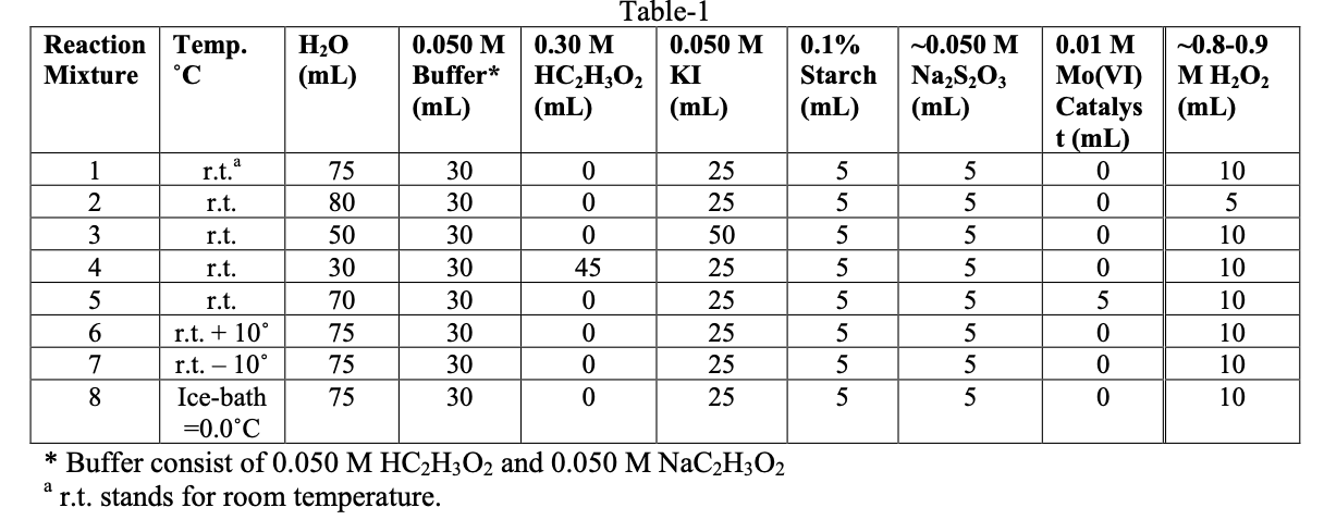 Hello, Calculate the number of moles of H2O2 | Chegg.com