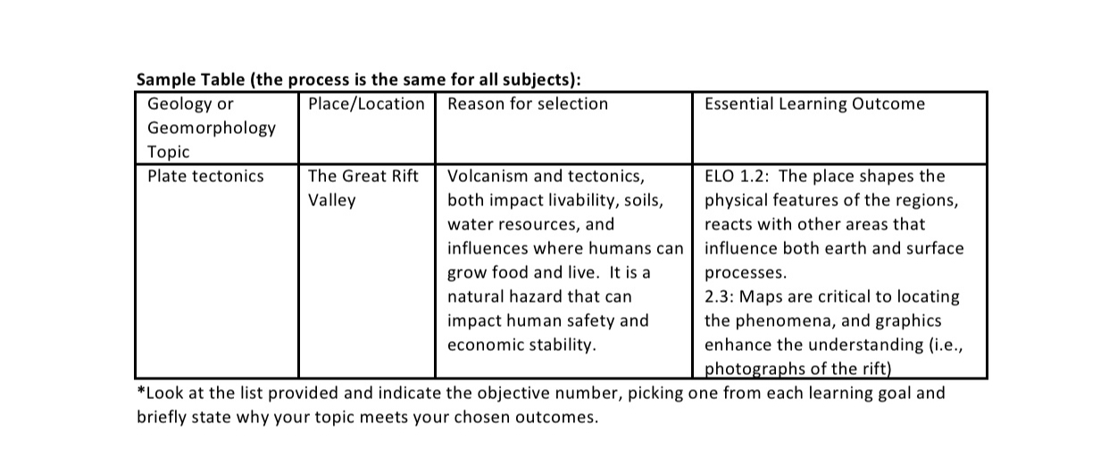 Solved Sample Table (the process is the same for all | Chegg.com