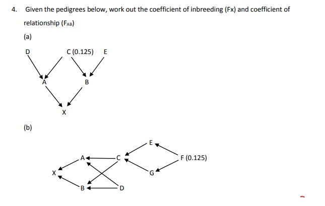 Solved Given the pedigrees below, work out the coefficient | Chegg.com