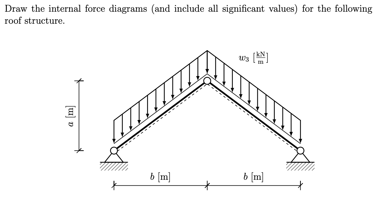 Solved Draw the internal force diagrams (and include all | Chegg.com