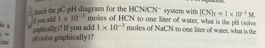 Solved Cquation. the pC-pH diagram for the HCN/CN system | Chegg.com