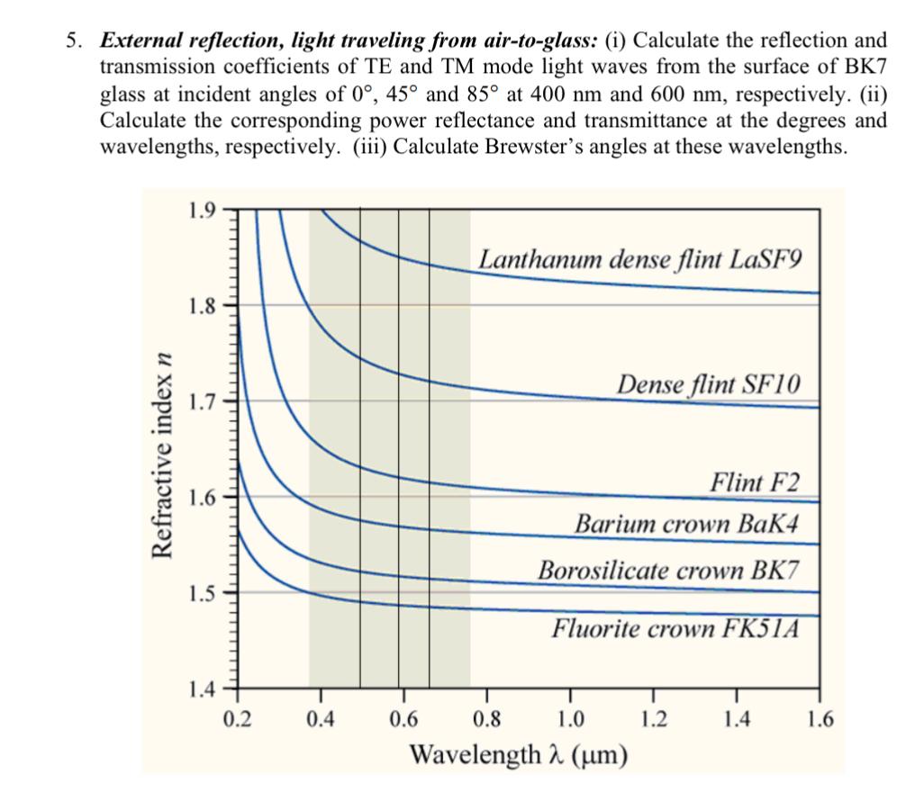 Solved External reflection, light traveling from | Chegg.com