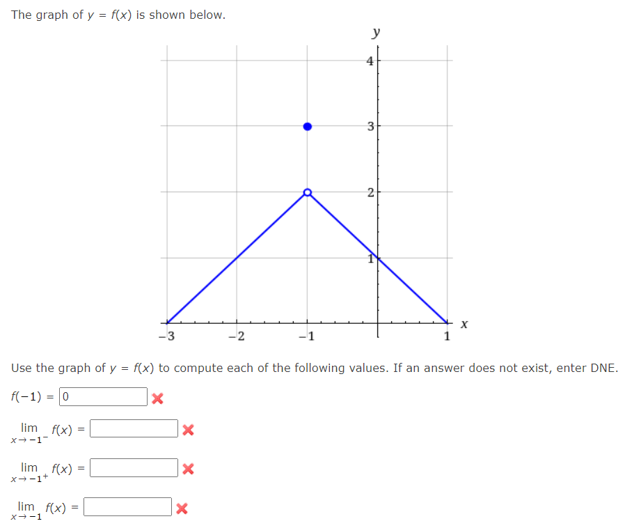 Solved The graph of y=f(x) is shown below. Use the graph of | Chegg.com