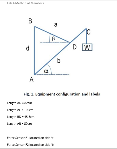 Lab 4 Method of Members B a IC B d D W b a A Fig. 1. | Chegg.com