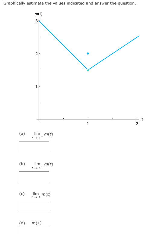 Solved Graphically estimate the values indicated and answer | Chegg.com