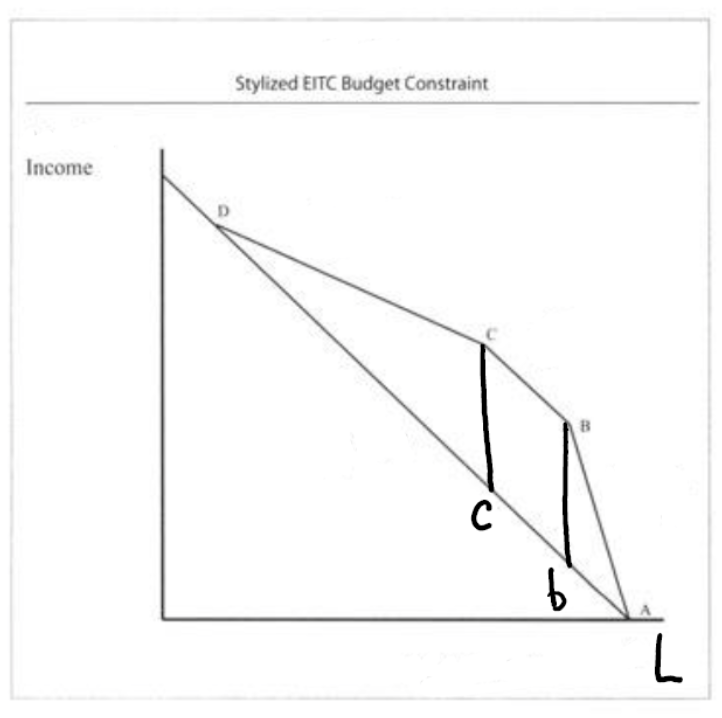 Solved The graph below presents budget constraint of a | Chegg.com