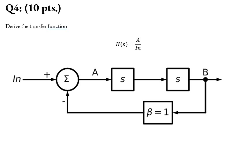 Solved Derive The Transfer Function Hsina 6565