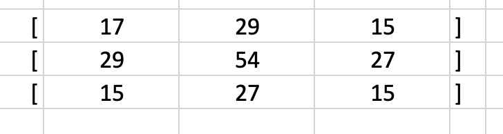 Solved 29 15 [ [ [ 17 29 15 54 27 15 ] ] ] 27 | Chegg.com