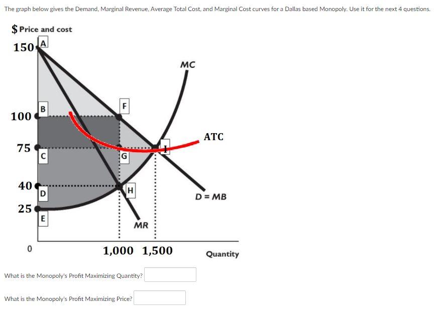 Solved Question 9 At the Profit Maximizing Quantity for the | Chegg.com