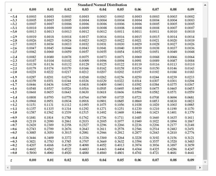 Solved Construct a confidence interval of the population | Chegg.com