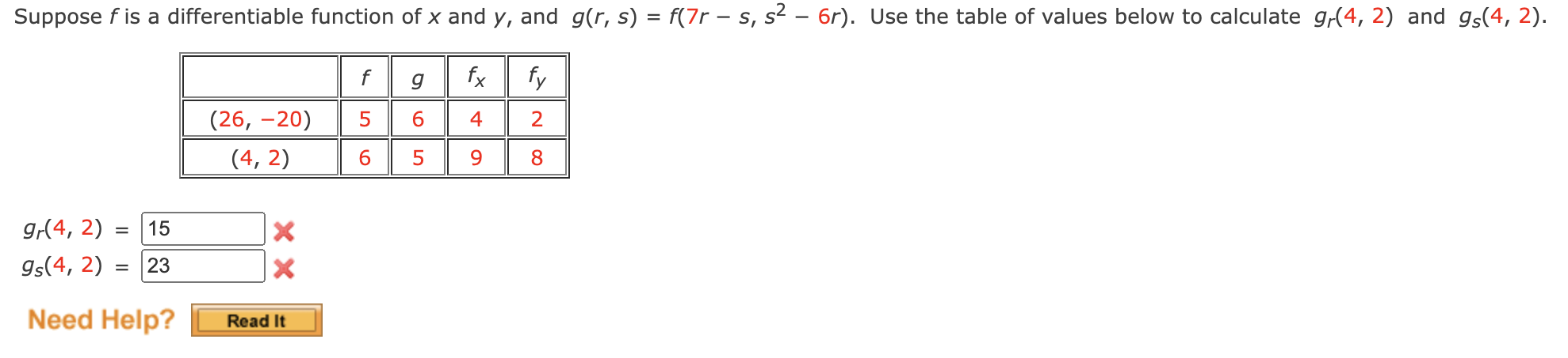 Solved Suppose f ﻿is a differentiable function of x ﻿and y, | Chegg.com