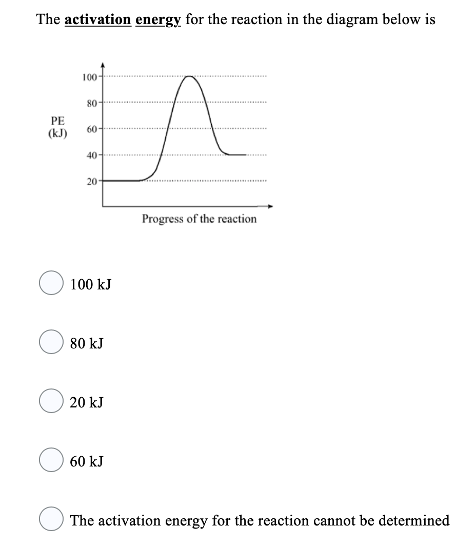 Solved The activation energy for the reaction in the diagram | Chegg.com