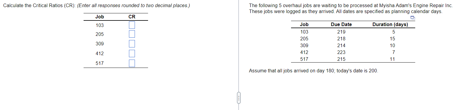Solved Calculate the Critical Ratios (CR): (Enter all | Chegg.com
