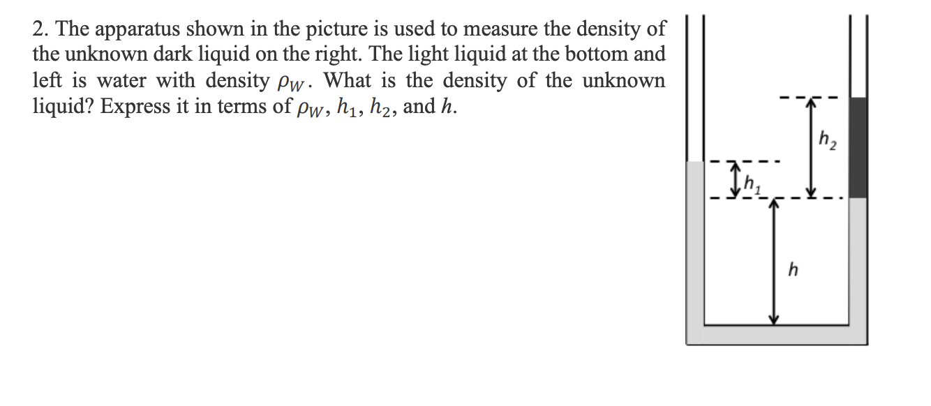 The apparatus shown in the picture is used to measure | Chegg.com