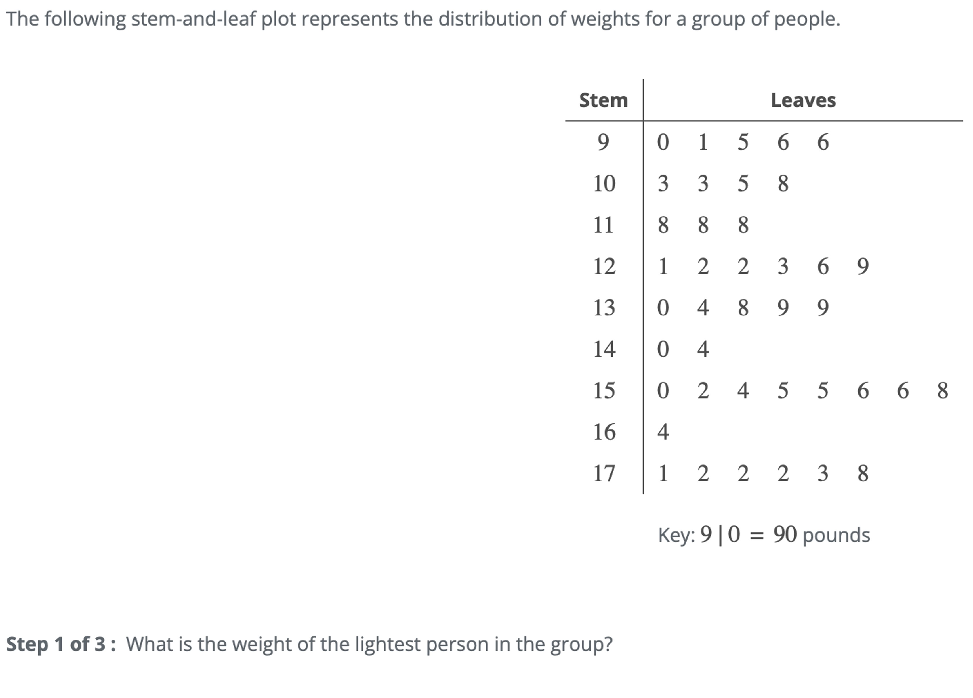 Solved The following stem-and-leaf plot represents the | Chegg.com