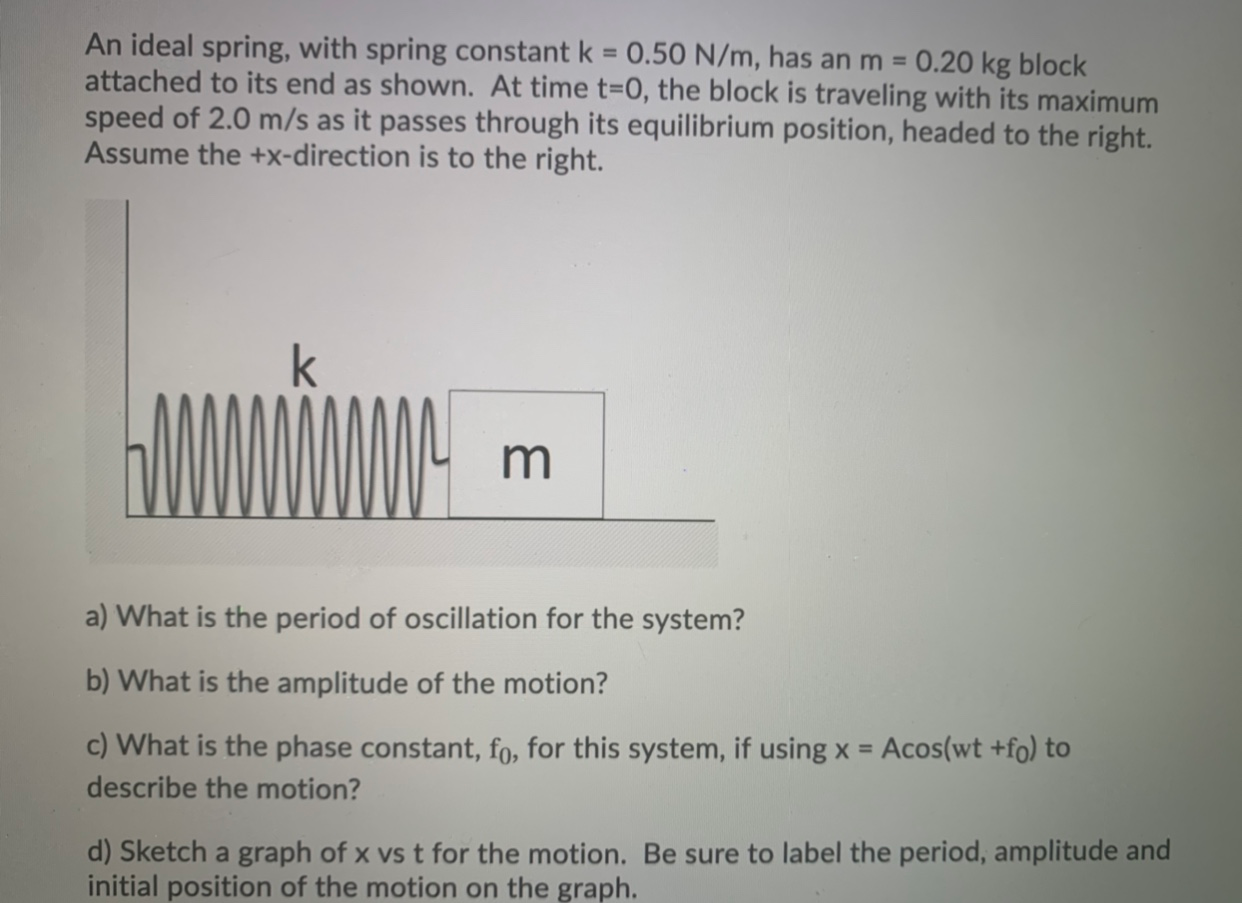 Solved An ideal spring, with spring constant k = 0.50 N/m, | Chegg.com