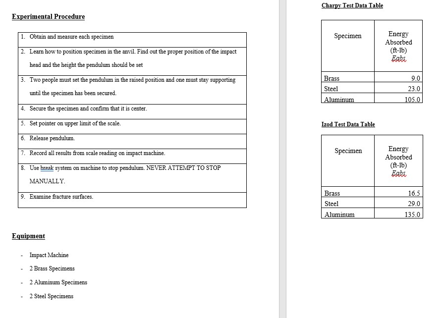 Solved Charpy Test Data Table Experimental Procedure 1. | Chegg.com